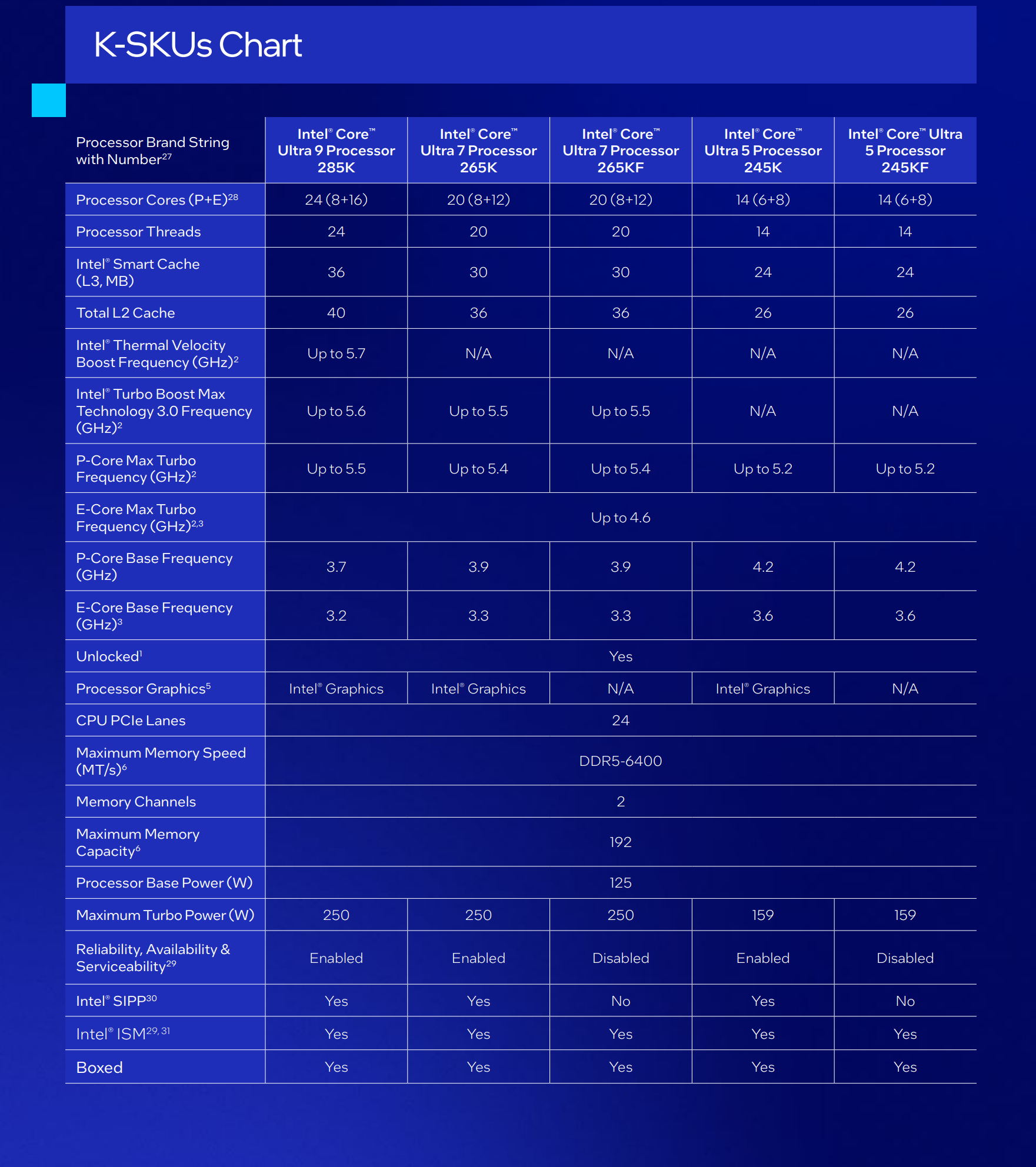 Intel Turut Umumkan Intel Core Ultra Series 2 Desktop! • Jagat Review