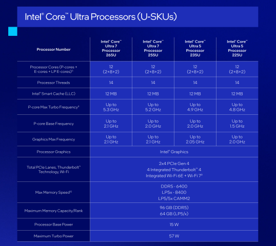 Intel Resmi Umumkan Prosesor Core Ultra Series 2 untuk Laptop di CES ...