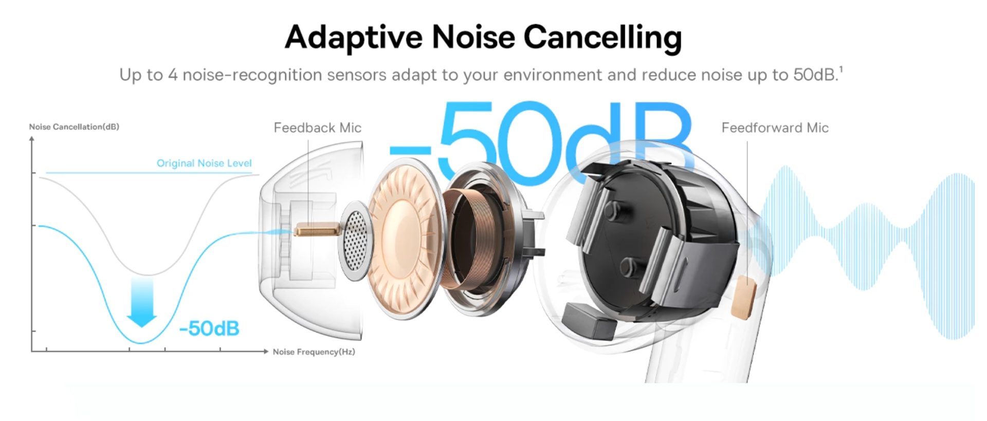 Baseus BP1 Pro: Hi-Res Audio, Adaptive ANC, dan 6 Mic ENC di Bawah ...