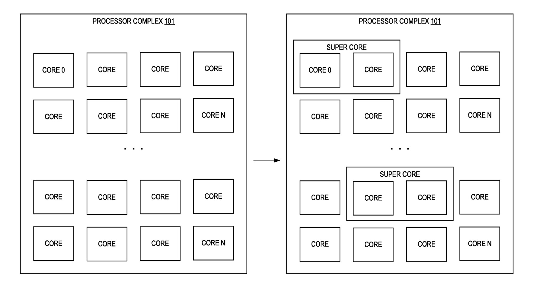 Intel Patenkan "Software Defined Super Cores (SDC):" Teknologi Baru ...